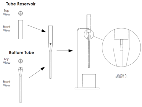 Gravity Flow Rate Testing in Enteral Tube | Center for Devices and ...